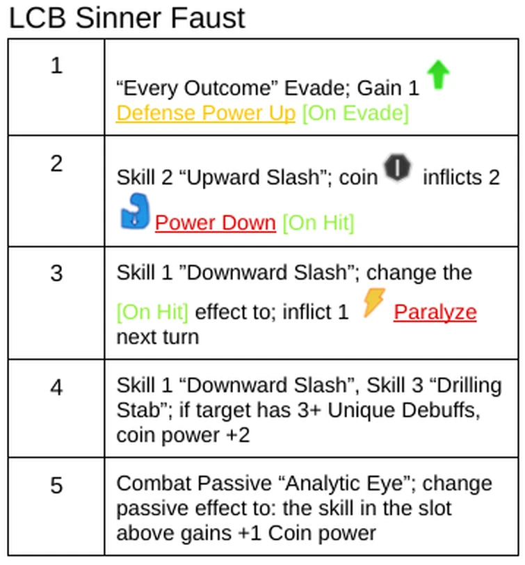 Discuss Everything About Limbus Company Wiki | Fandom