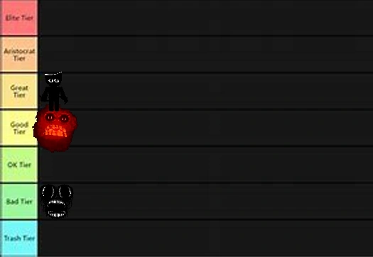 ranking tier list (A-0) | Fandom