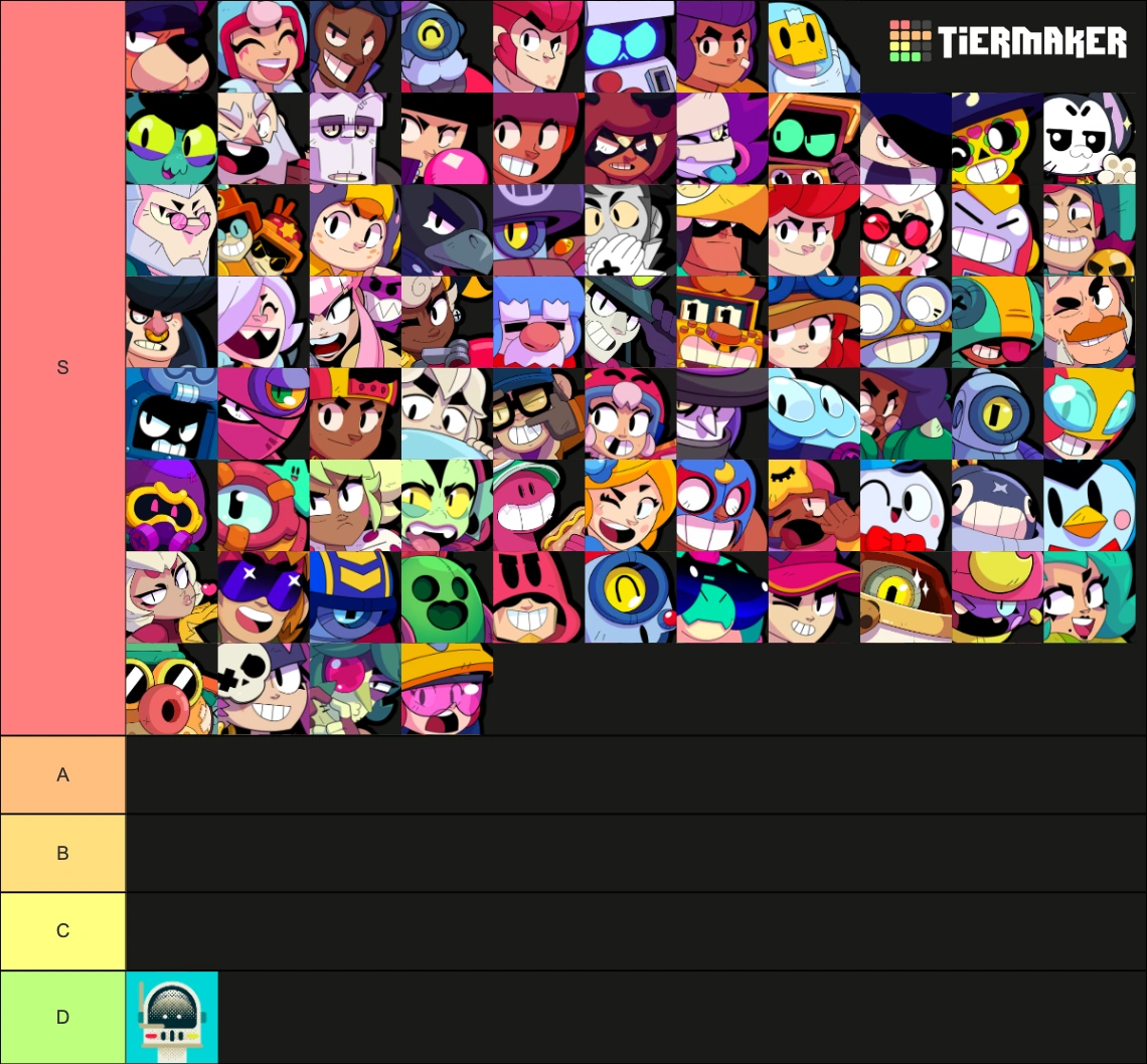 Brawler tier list | Fandom