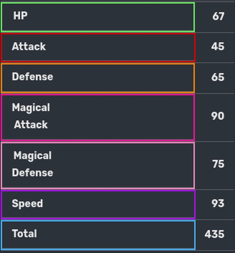 Discuss Everything About Doodle World Wiki | Fandom