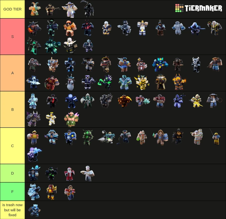 Tierlist of all kits | Fandom