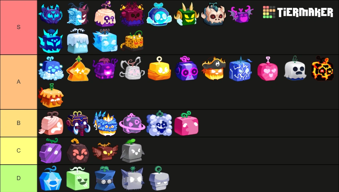 Bloc fruit tier list in order for pvp | Fandom