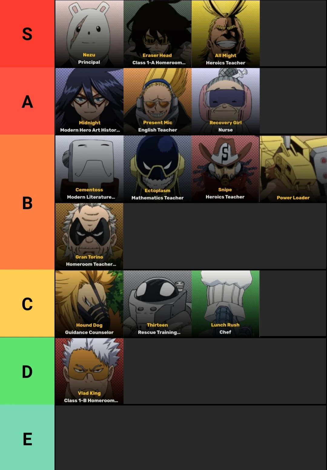 My Favorite Teachers of UA High | Fandom