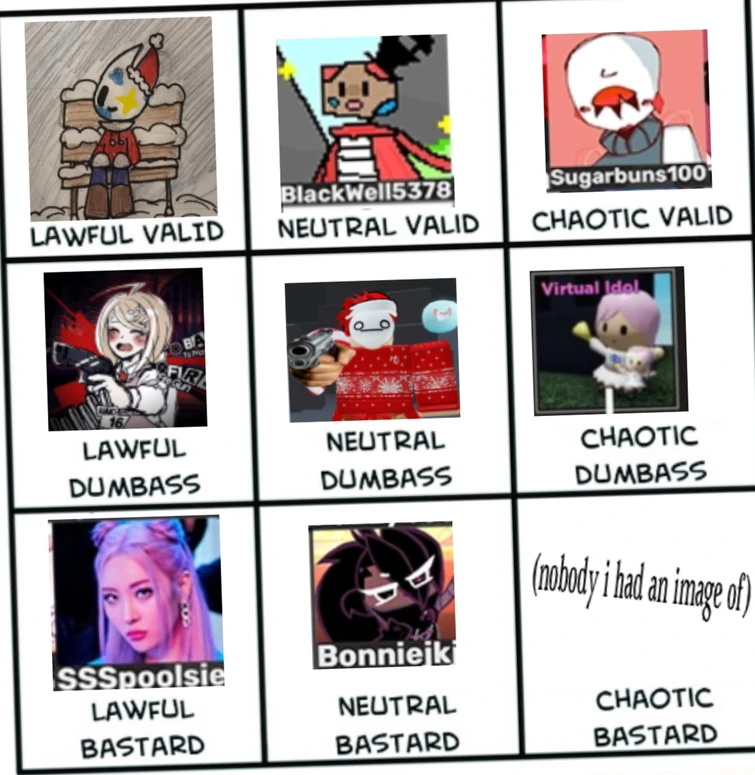 I’m also making alignment charts cuz I think they’re cool | Fandom