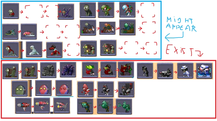 About the mini-bosses | Fandom