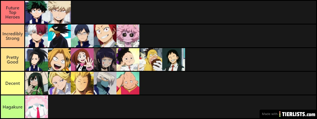 Class 1-A Power Level Tier List | Fandom