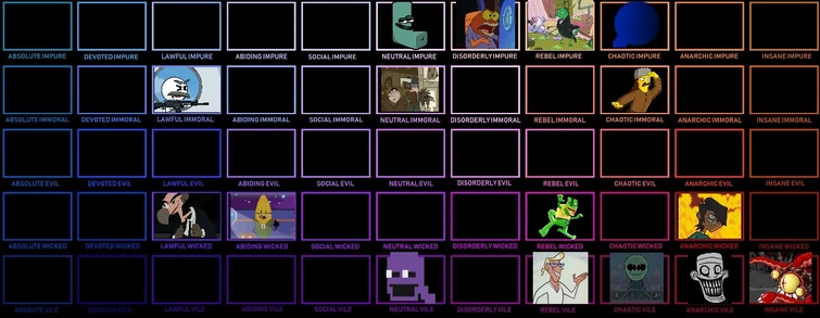 Hate Sink Alignment Chart | Fandom