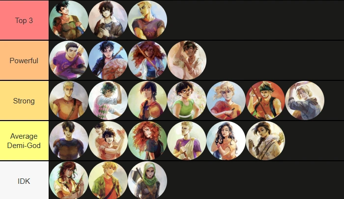 Demi-God Tier List (Power) | Fandom