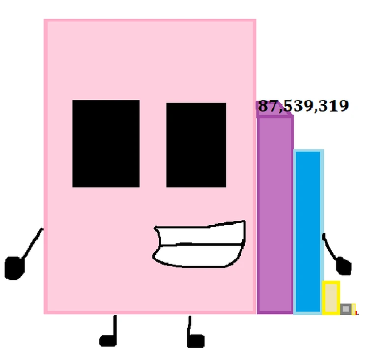 Can someone plz turn this into a numberblock? | Fandom