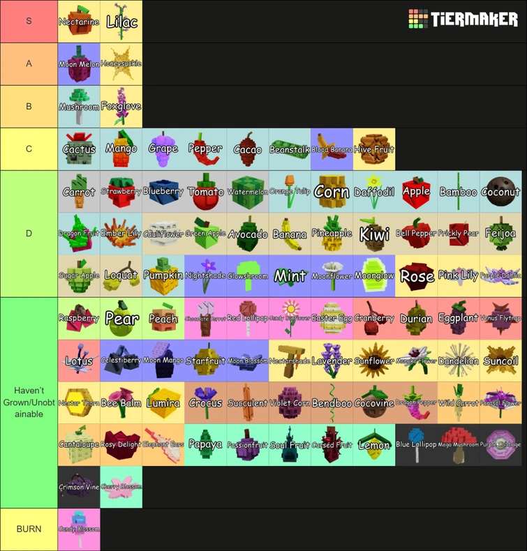 another gag tier list (Inspired by CasualFailure | Fandom