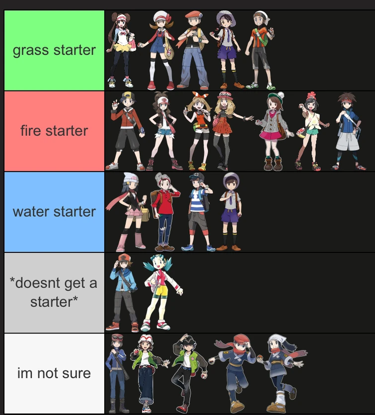 Random protags memes/tierlists, should I make more? | Fandom