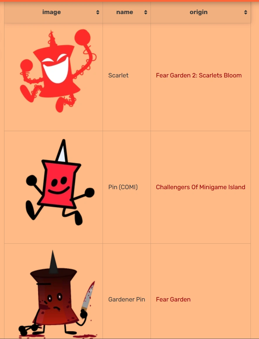 these are the only reason im playing project temi | Fandom