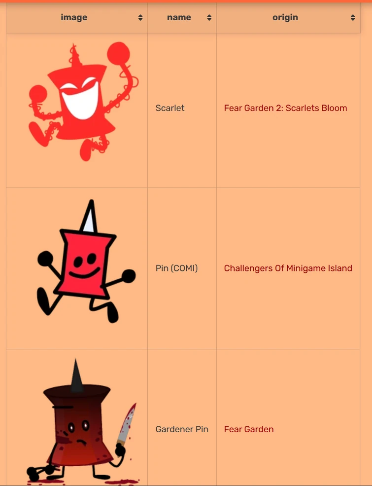 these are the only reason im playing project temi | Fandom