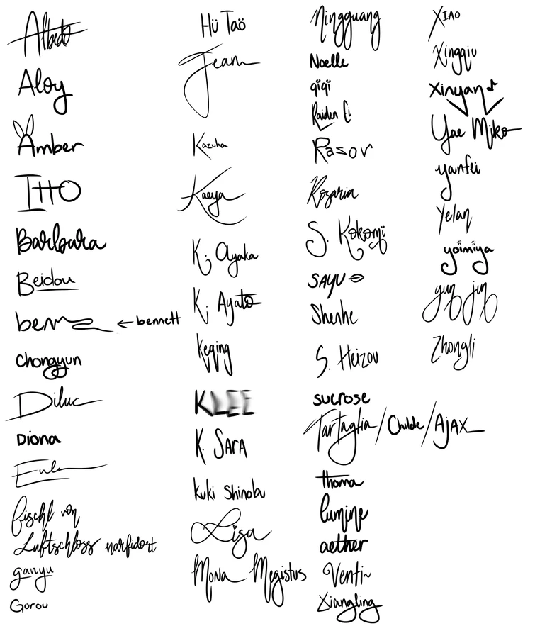 character signatures | Fandom