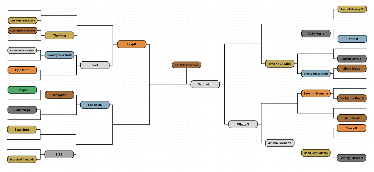 Song Brackets | Seven Gang Music Wiki | Fandom