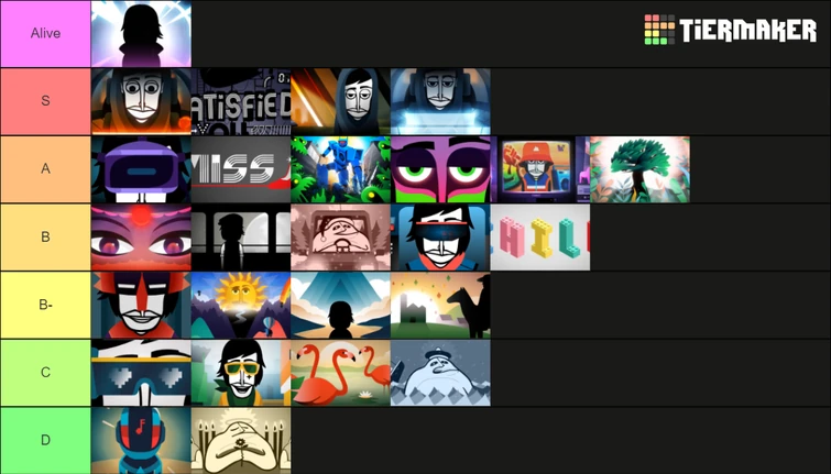 Bonuses ranked (In my opinion) | Fandom