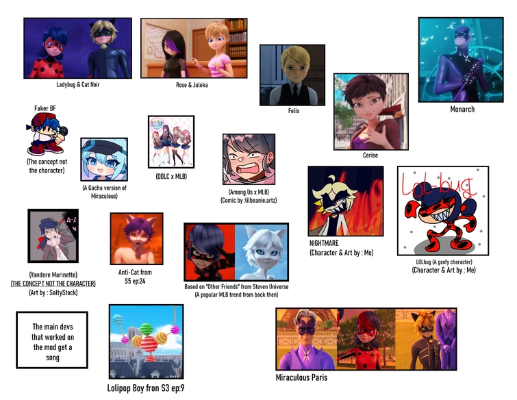 Official Announcement regarding my Miraculous mod to know what basic ...