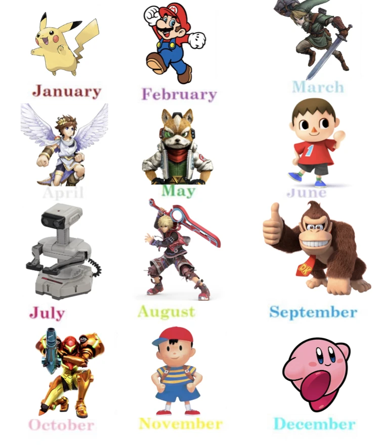 Your birth month = your nintendo character | Fandom