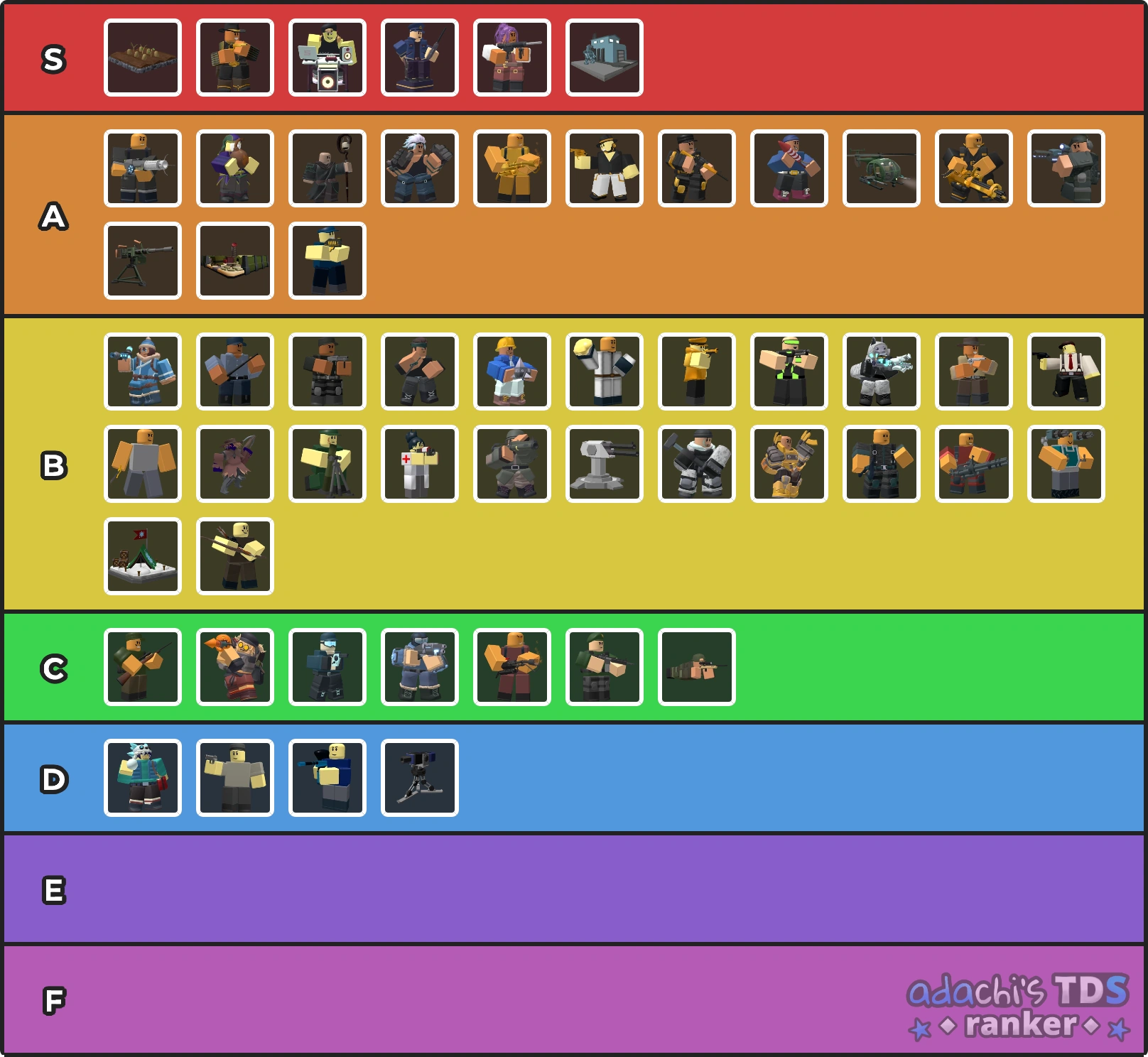 my tds tier list | Fandom