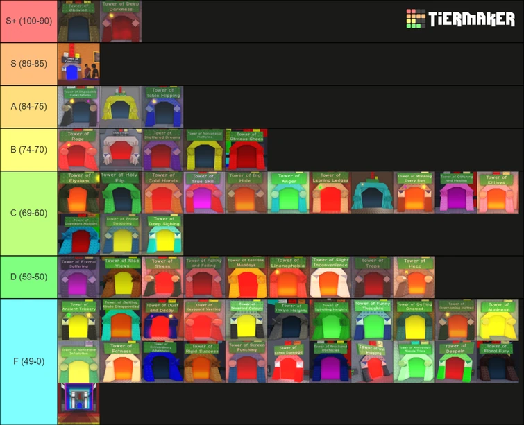 etoh. tower ranking. day one. | Fandom