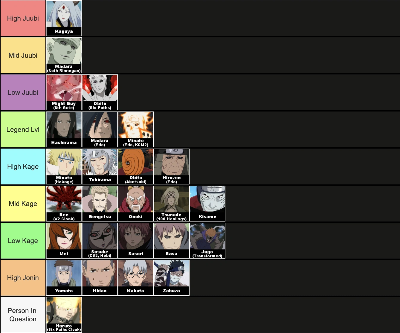 Naruto Fandom makes a Power Tier List Part 18-SPSM Naruto | Fandom