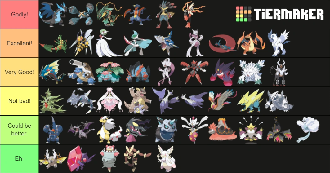 Tier List: Megas! | Fandom