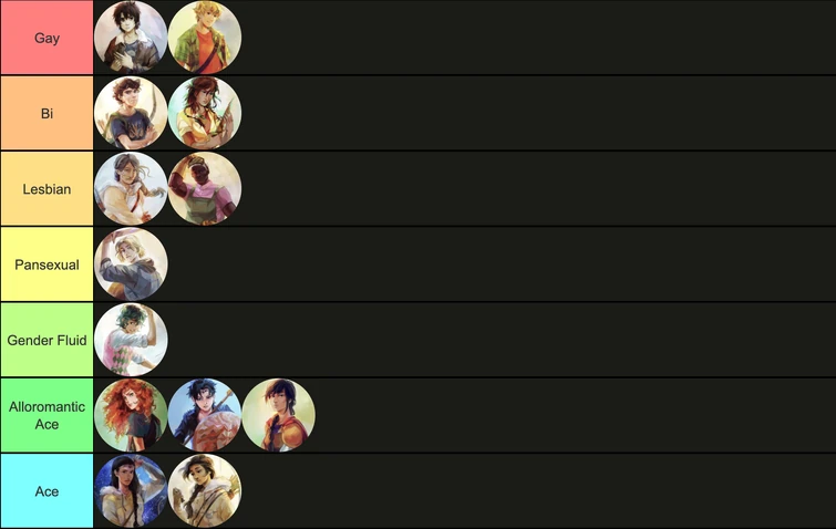 Character Rating | Fandom