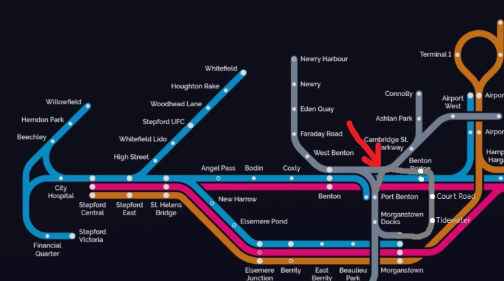River Ben loop concept | Fandom