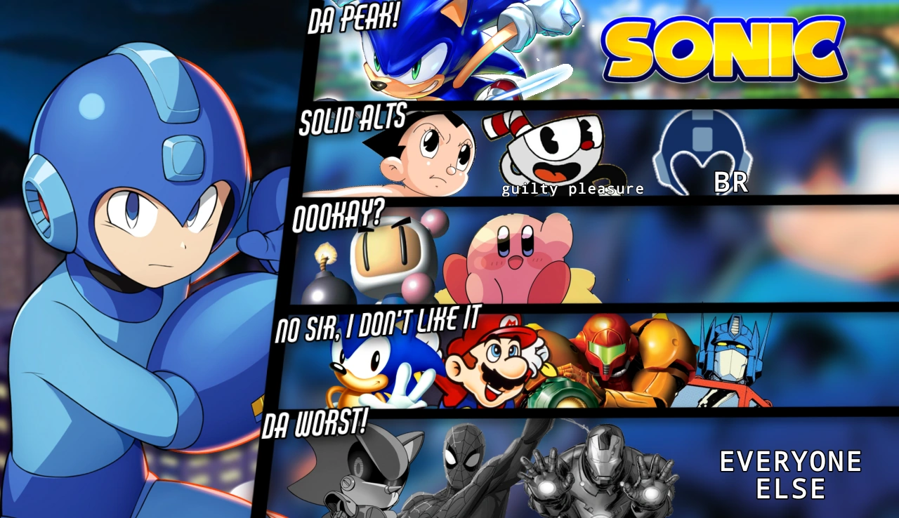 Mega Man MU Tier List! | Fandom