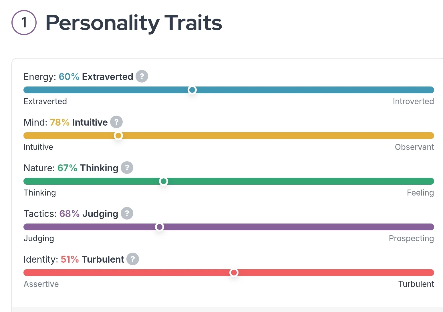 Hmm, my results | Fandom