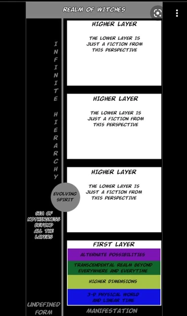 What tier do you think the OPM GOD will probably be? | Fandom