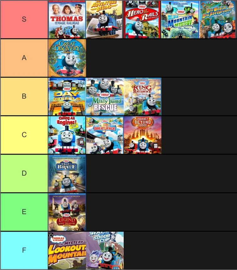 I Made A Tier List Template. | Fandom