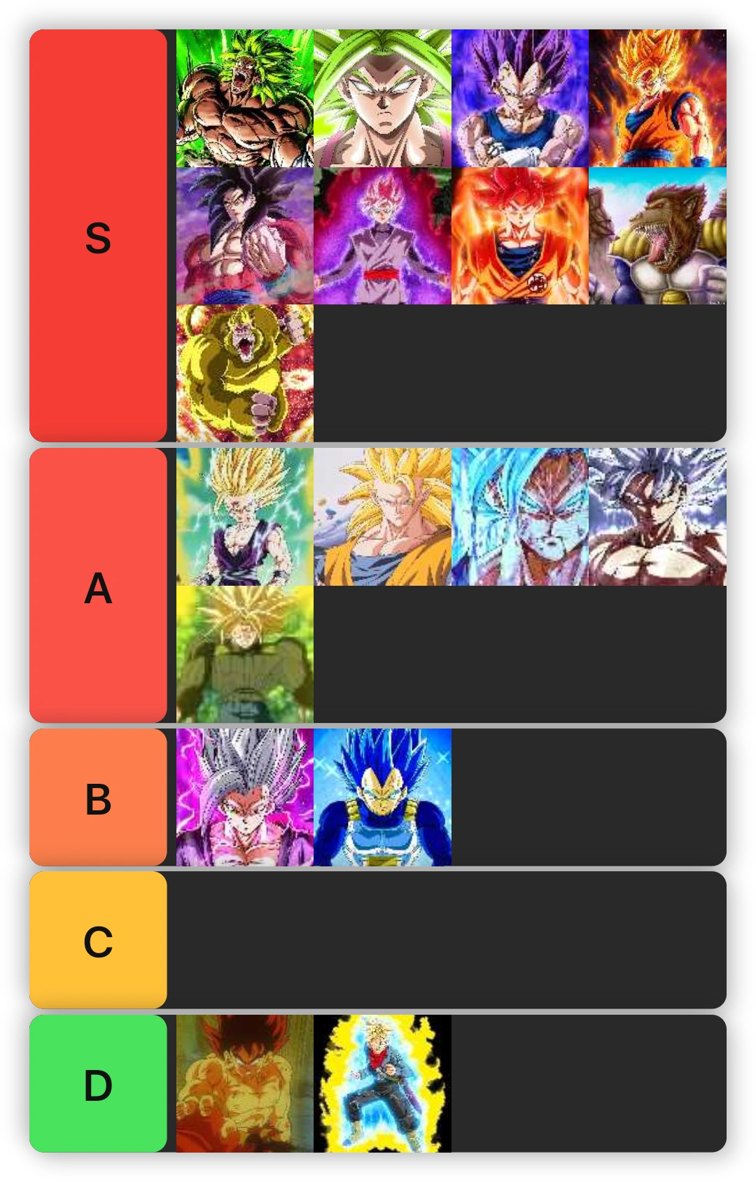 My Favorite Sayian Transformations Tier List? | Fandom