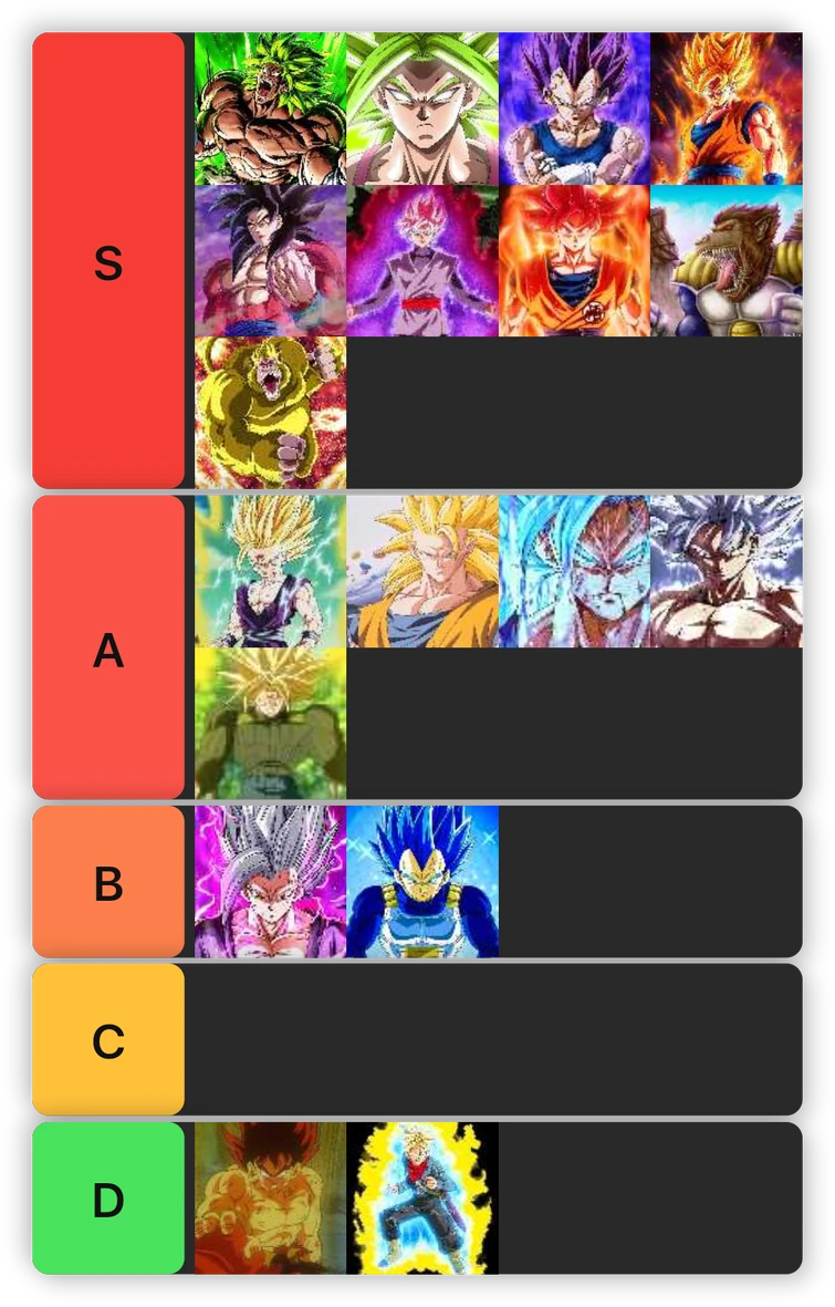 My Favorite Sayian Transformations Tier List? | Fandom