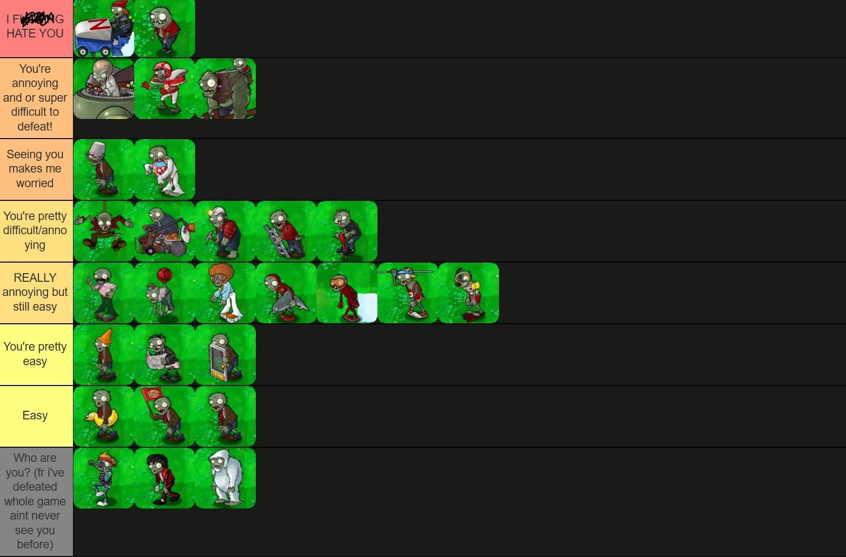 zombie tier list | Fandom