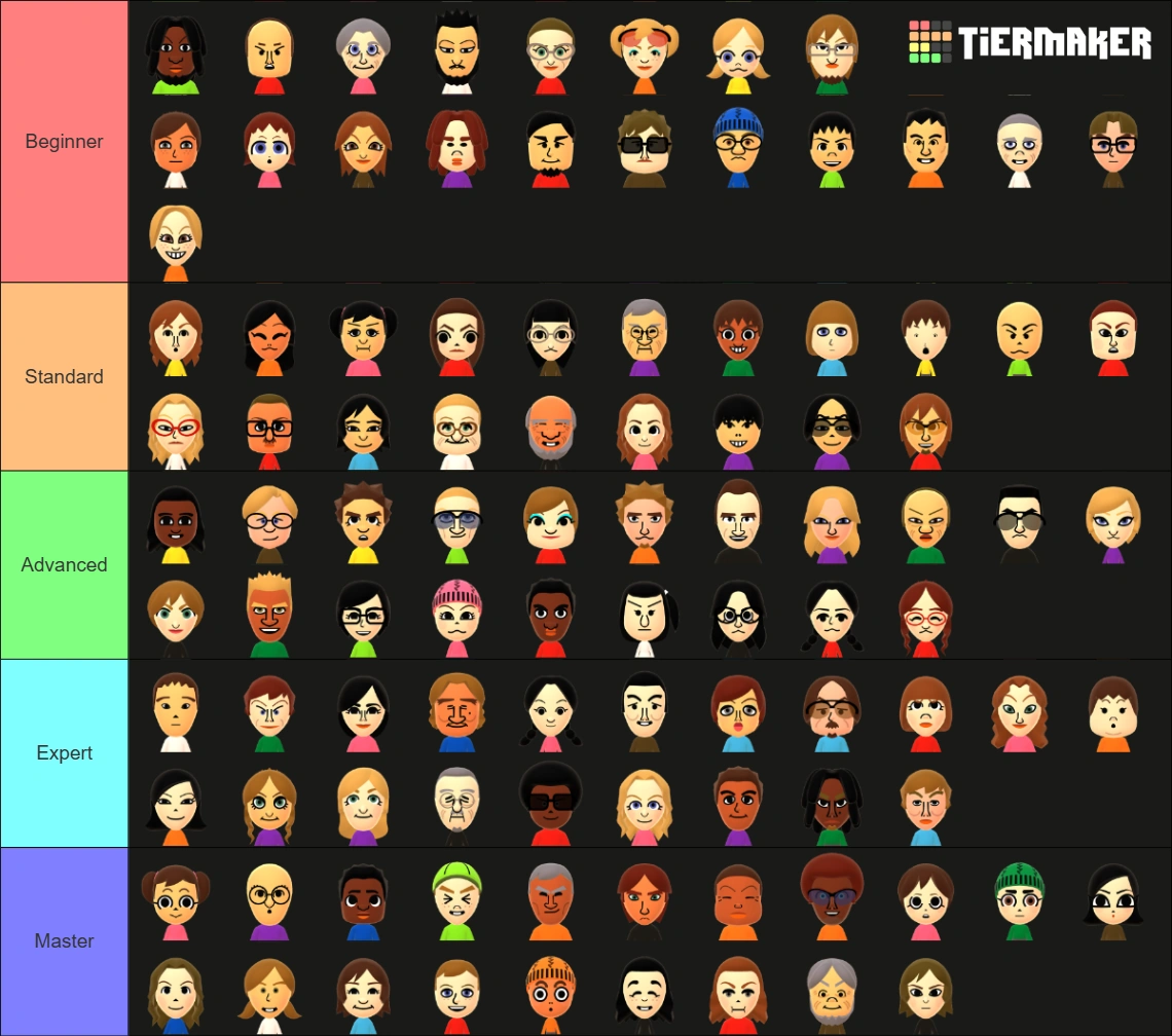 The July 2021 Leak Miis sorted by their Internal IDs | Fandom
