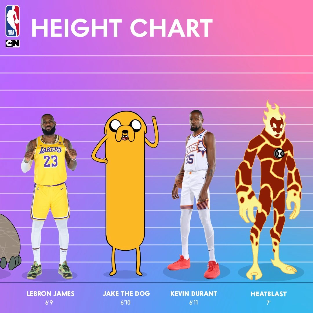 All Aliens with official heights | Fandom