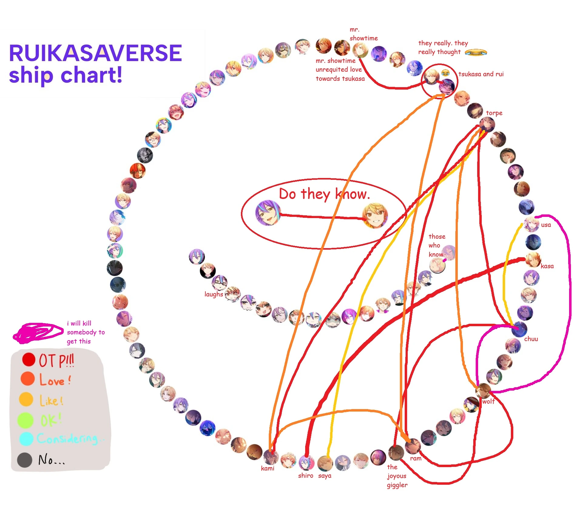 my almighty ruikasa shipping chart | Fandom