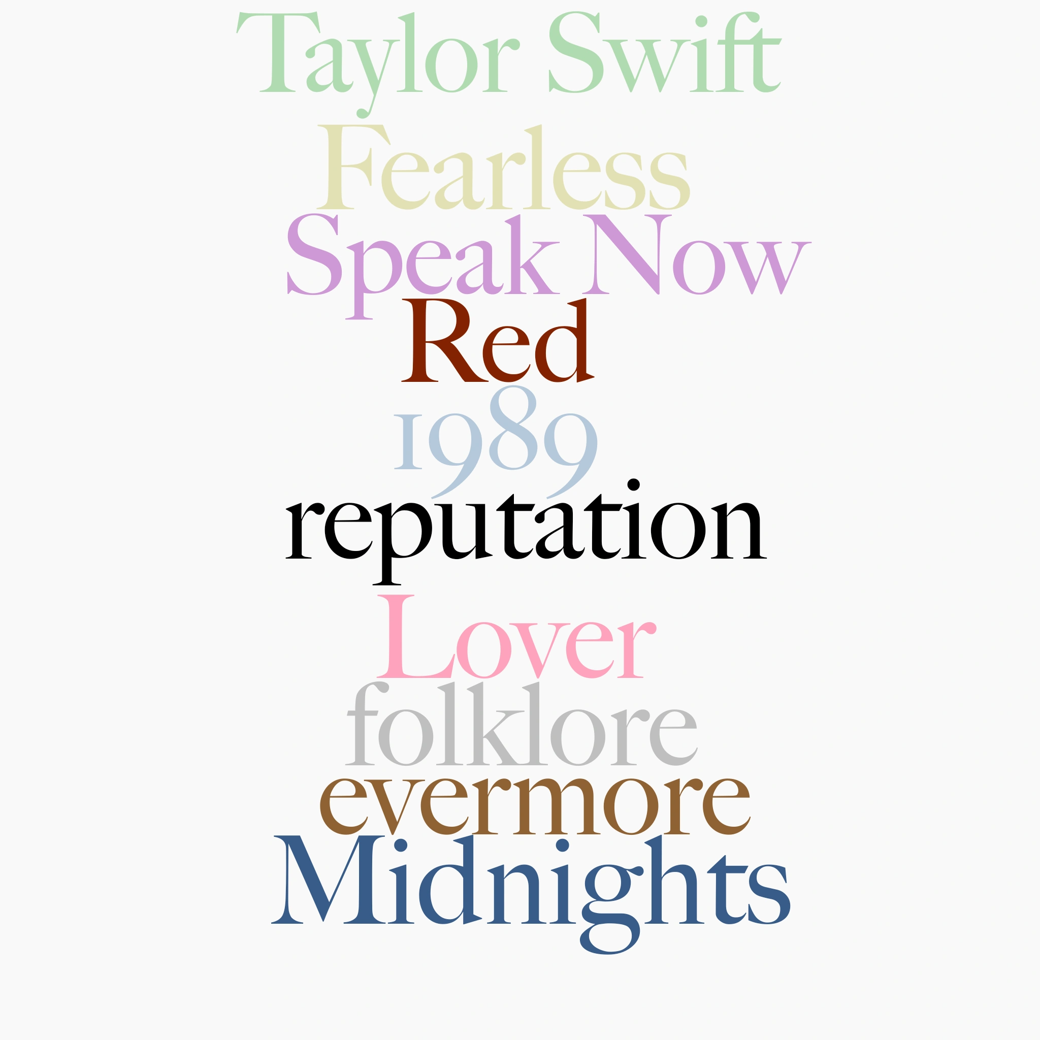 Albums but with TTPD & Midnights font | Fandom