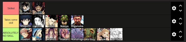 Skilled Characters (IN DEPTH) | Fandom