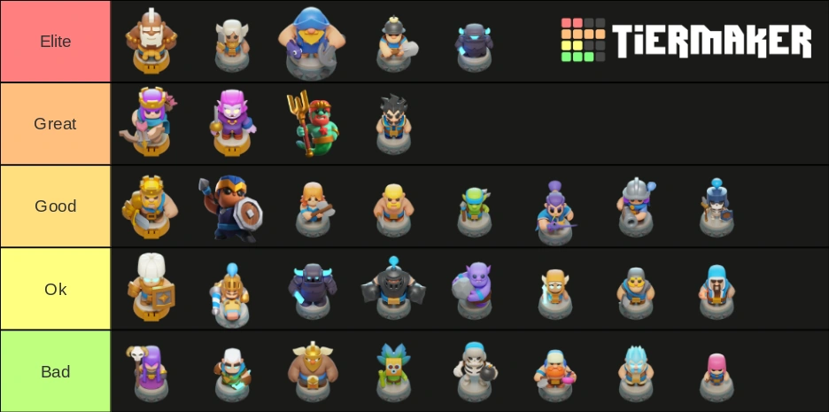 Just my Opinion on all the Minis and Heroes in Clash Mini. Explanations ...