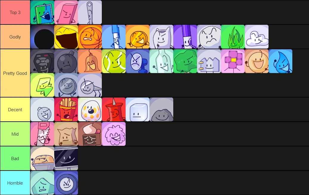 Rankings as of TPOT 3 | Fandom