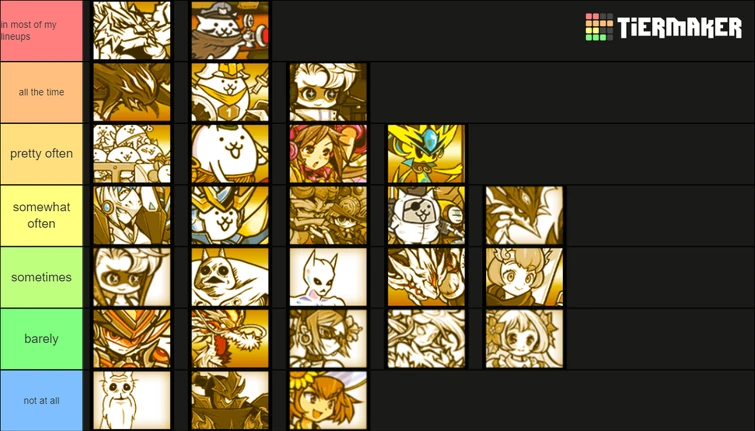 Tier list of my ubers based on how much i use them | Fandom