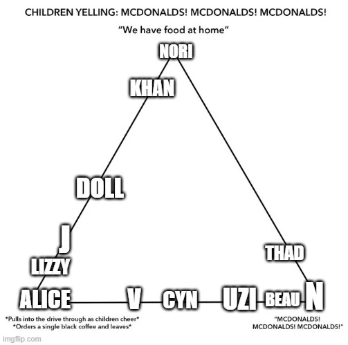 Alignment chart :p | Fandom