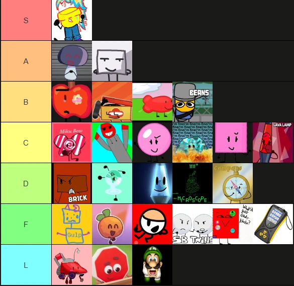 BFTSC S1 Final Tier List | Fandom