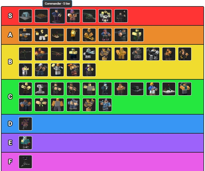 Tierlists template! | Fandom