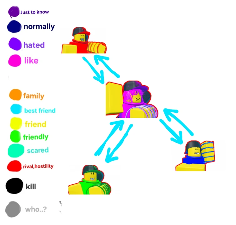 make a relationship chart tbb characters | Fandom