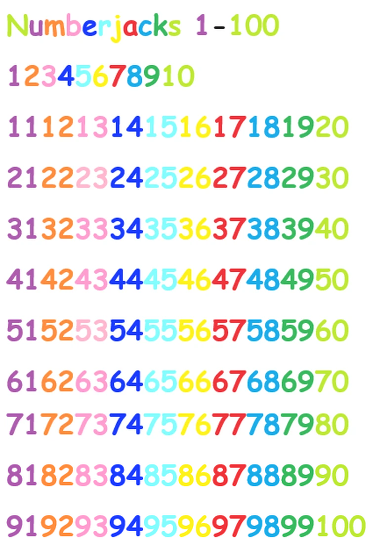 Numberjacks 1-100 | Fandom