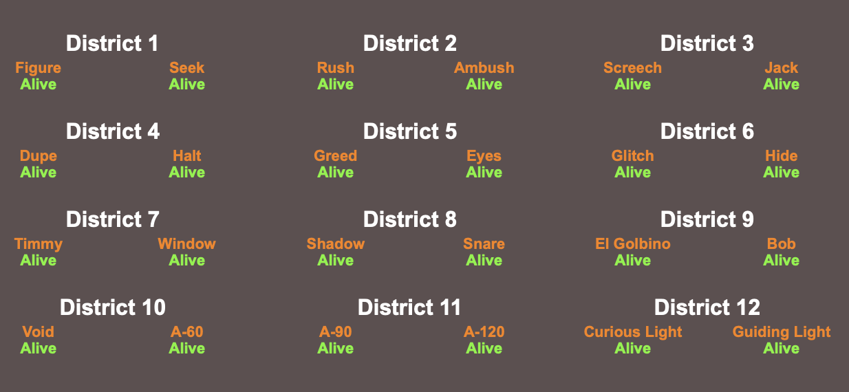 Hunger Games | Fandom