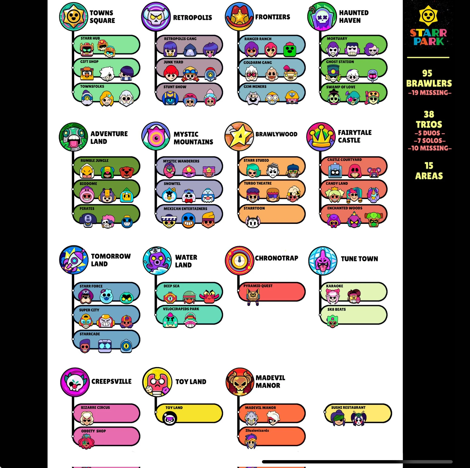 Every brawlers area on the trophy road! | Fandom